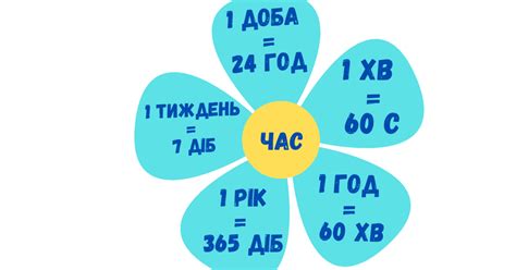 Дидактичні матеріали Ілюстрації Дидактичні матеріали