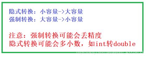 C基础③——类型转换int转double、double转int、convert 阿里云开发者社区 C基础③——类型转换int转double、double转int、convert 阿里云开发者社区