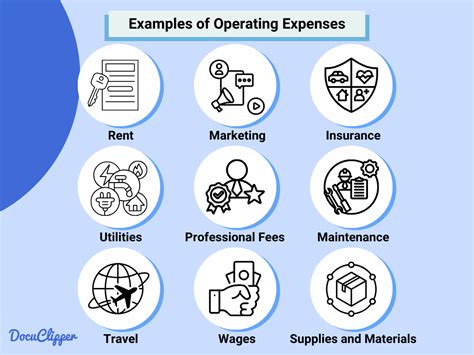 50 most common business expense categories