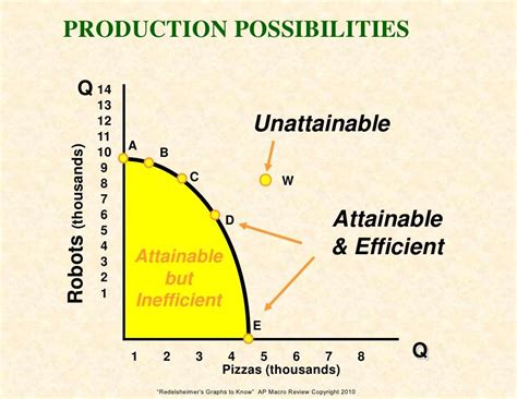 Graphs 2 Know For The AP Macro Economics Exam Teaching Economics Economics Notes Economics