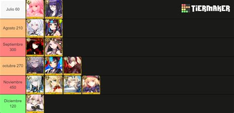 Fate Grand Order Tier Servants Tier List Community Rankings Tiermaker