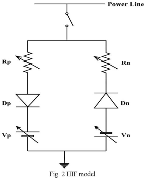 Figure 10 From High Impedance Fault Detection In Distribution Feeder Based On Frequency Spectrum