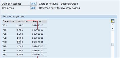 Assign Gl Account When Post Good Issue Of Sales Or Sap Community