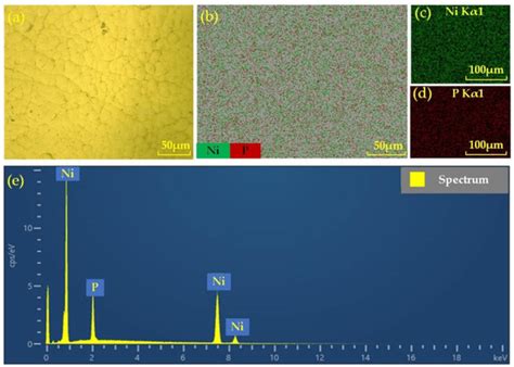 Nanomaterials Free Full Text Nano Precision Processing Of Nip Coating By Magnetorheological