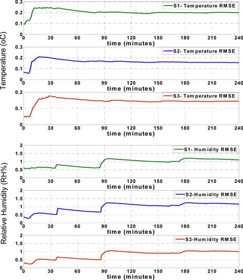 Sensors Special Issue Neural Networks And Sensors