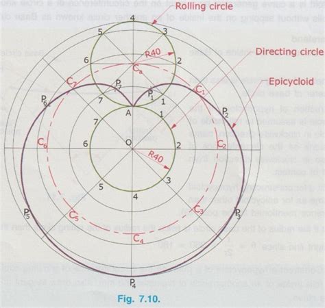 Construction Of Epicycloid Engineering Graphics Eg