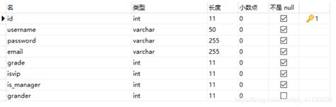 Springbootmysqlthymeleaf实现增删改查和分页管理基于thymeleaf用idea将security安全管理功能
