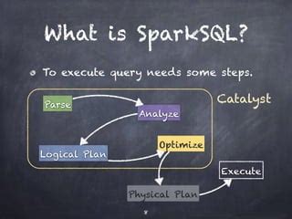 Introduction To Spark SQL Catalyst PPT