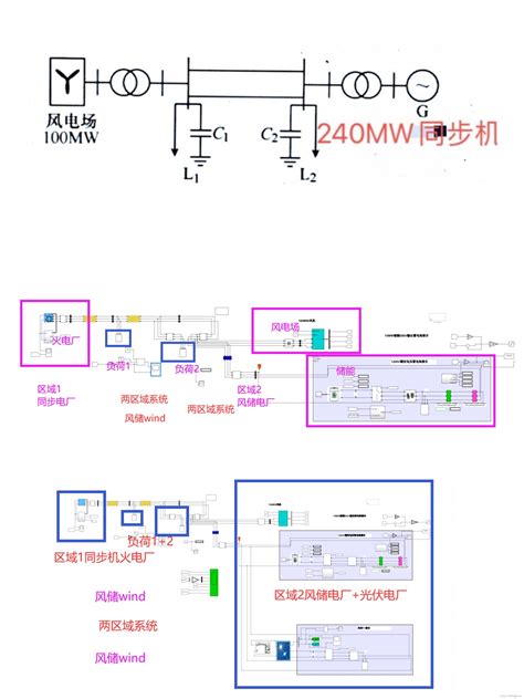 Simulink风光储调频两区域系统，风机同步机光伏储能调频。 电力系统ieee四机两区域系统里面的发电机参数在matlib怎么设置 Csdn博客