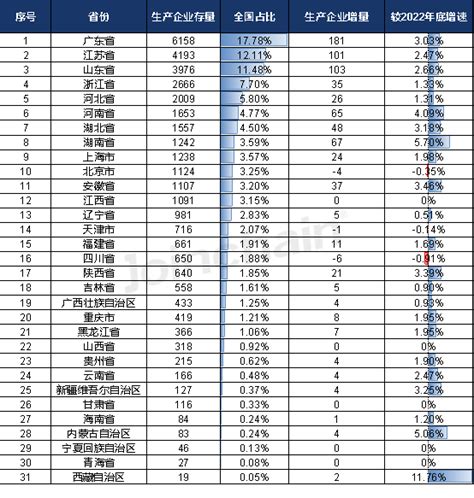 同比增长18 45 上半年全国医疗器械生产企业数量公布 博普智库