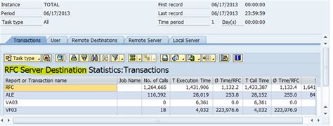 How To Run Sap Transaction St03st03n And Navigate Through Sap Workload
