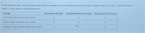 Solved On The Following Graph Plot The Three Sratc Curves