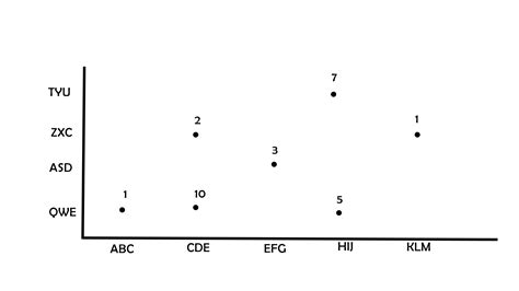 Javascript Make Scatter Plot In React Stack Overflow