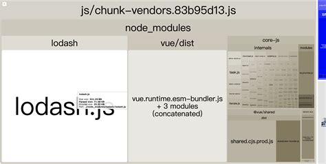 Element Plus按需引入存在lodash插件 · Issue 330 · Unpluginunplugin Vue Components · Github