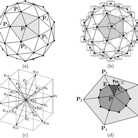 Schematic Illustration Of The Outward Unit Normal Vector Where The Download Scientific Diagram
