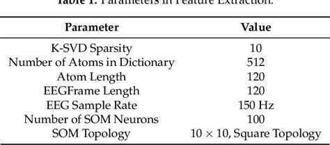 Table 1 From An Eeg Feature Extraction Method Based On Sparse