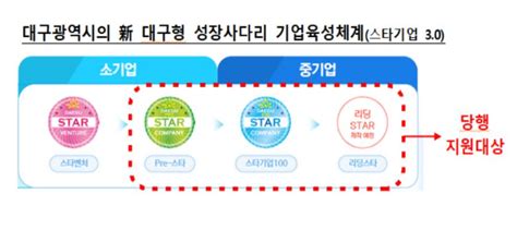 한국은행 대구경북본부 지자체 전략산업 지원 확대 노컷뉴스