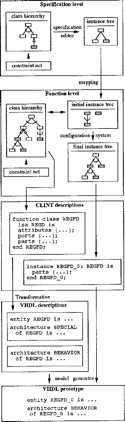 Figure 1 From Object Oriented High Level Modeling Of System Components