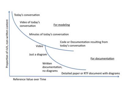 Agile Technical Writing Thoughtworks