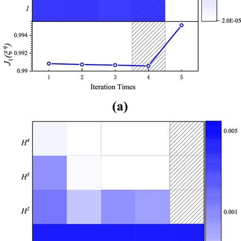 Procedure Of Sparse Regression For The Drift And Diffusion Coefficients