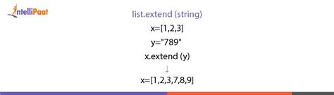 Difference Between Append And Extend In Python