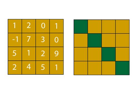 scalability in machine learning systems challenges strategies and best practices by