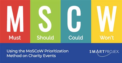Using The Moscow Prioritization Method On Charity Events Smart Projex