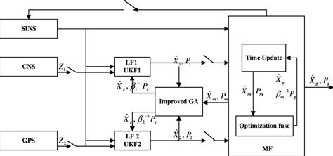 Research On Fkf Method Based On An Improved Genetic Algorithm For Multi