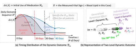 Figure 1 From Relation First Modeling Paradigm For Causal