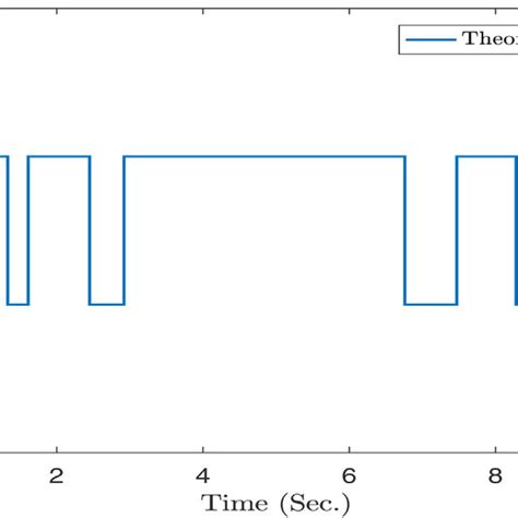 The Switching Between Two Modes Under Theorem 3 Download Scientific Diagram
