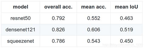 人体解析任务 和 Look Into Person数据集 （附源码分享）lip数据集下载 Csdn博客