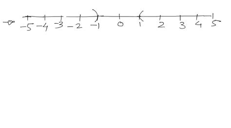 Use Absolute Value Notation To Define The Interval Or Pair Of