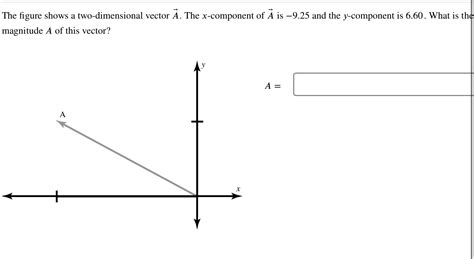 Solved The Figure Shows A Two Dimensional Vector A The