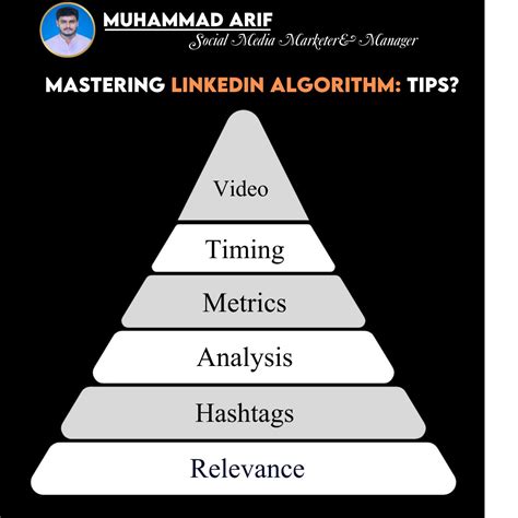 How To Master Linkedin Algorithm With Expert Tips Muhammad Arif Posted On The Topic Linkedin