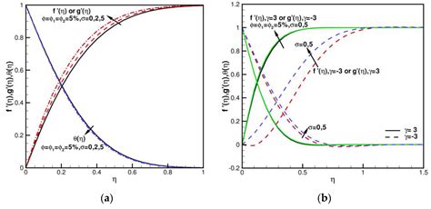 Nanomaterials Free Full Text Spherical Hybrid Nanoparticles For