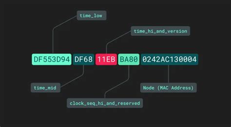 换掉 Uuid，更快、更安全！ Csdn博客