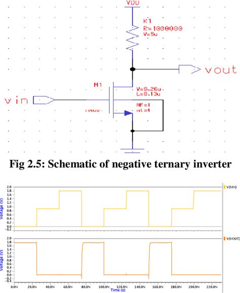 Figure 25 From Design And Implementation Of Ternary Logic Circuits For