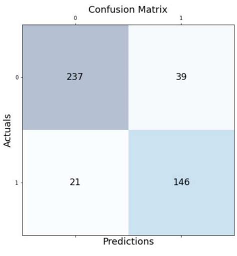 Malware Detection And Classification System Using Random
