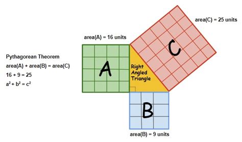 Pythagorean Chart Keski