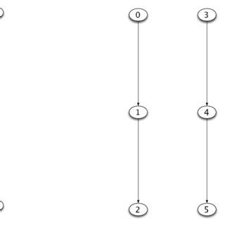 The Left Poset P Is A Chain Minor Of The Right Poset Q As Certified By Download High