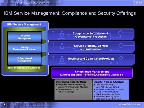IBM Service Management The Foundation For Effective Governance