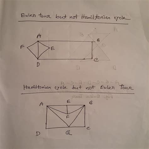 Euler Tour Euler Trail Hamiltonian Cycle All Graph Educative Site