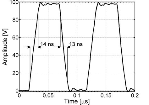 Measured High Voltage Pulses Delivered By The TX Driver Download Scientific Diagram
