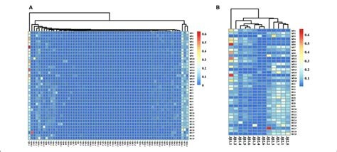 the heat maps of vβ a and jβ b gene usage frequencies in