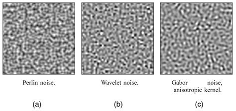 Procedural Noise Using Sparse Gabor Convolution Top Sellers