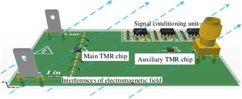 Electromagnetic Interference Compensation Method Schematic Diagram Download Scientific Diagram