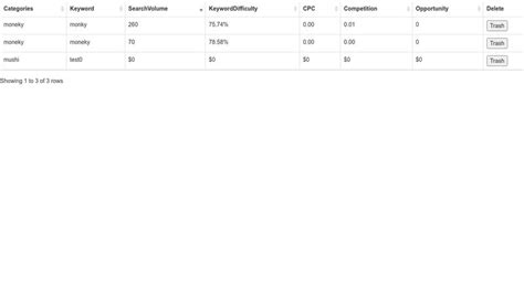 Json Bootstrap Table Sort And Delete
