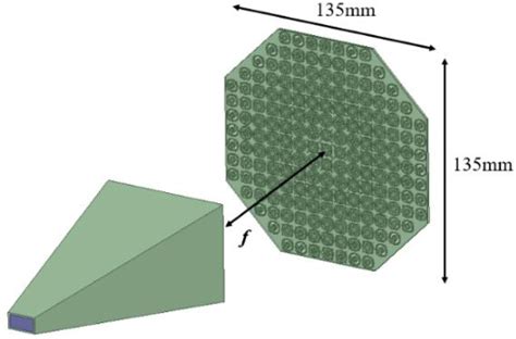 Figure 7 From Dual Band Orthogonal Polarization Transmitarray