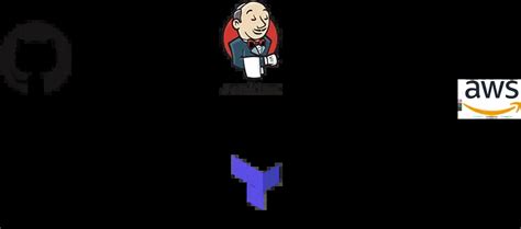 Creating And Optimizing Dockerfiles For Nginx Applications By Nitinkumaraswar Medium