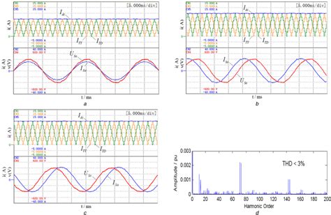Experimental Waveforms A Output Current And Voltage In Phase B Download Scientific Diagram